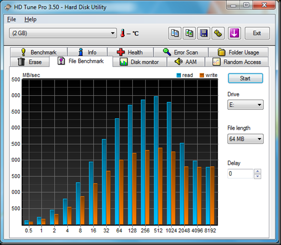 SATsoftware: RAMDisk en Windows 7 x64. Actualizado – SATSoftware